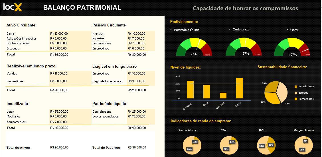 3 Tipos De Balanço Financeiro E Como Aplicar Na Sua Empresa